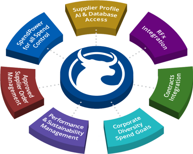 The Gainfront Procurement Solution : Gainfront