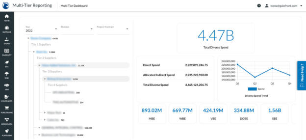 Tier 2 Diversity Reporting: Gainfront Diversity Management Solution